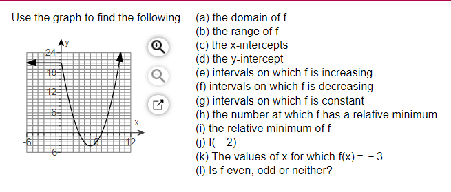 Solved Use the graph to find the following. (a) the domain | Chegg.com