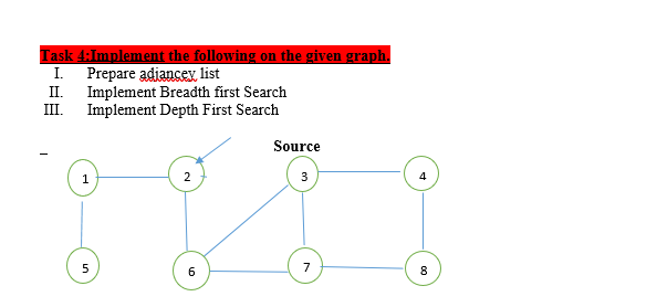 Solved Task 4:Implement the following on the given graph. I. | Chegg.com