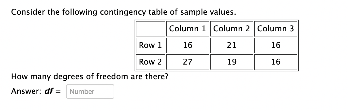 Solved Consider the following contingency table of sample | Chegg.com