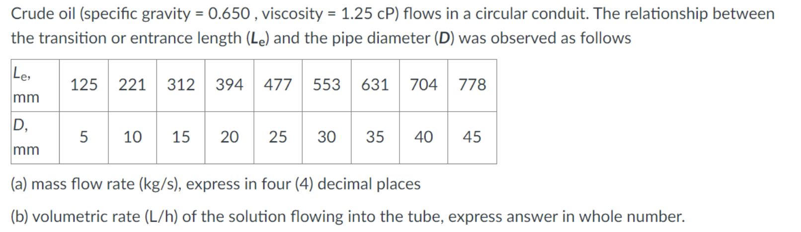 Solved = Crude oil (specific gravity = 0.650, viscosity = | Chegg.com