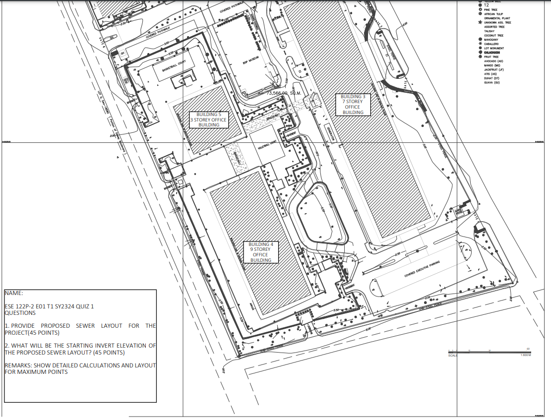 WHAT WILL BE THE STARTING INVERT ELEVATION OF THE | Chegg.com