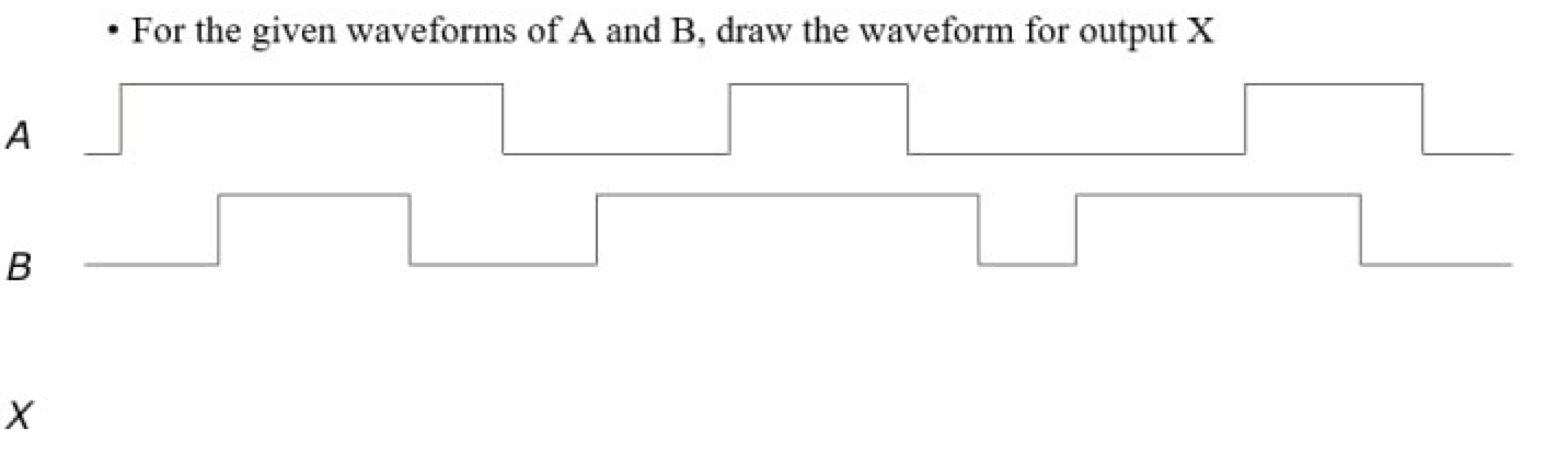 For the given waveforms of A and B, draw the waveform | Chegg.com