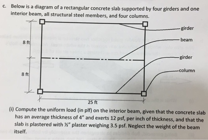 Solved Below is a diagram of a rectangular concrete slab | Chegg.com