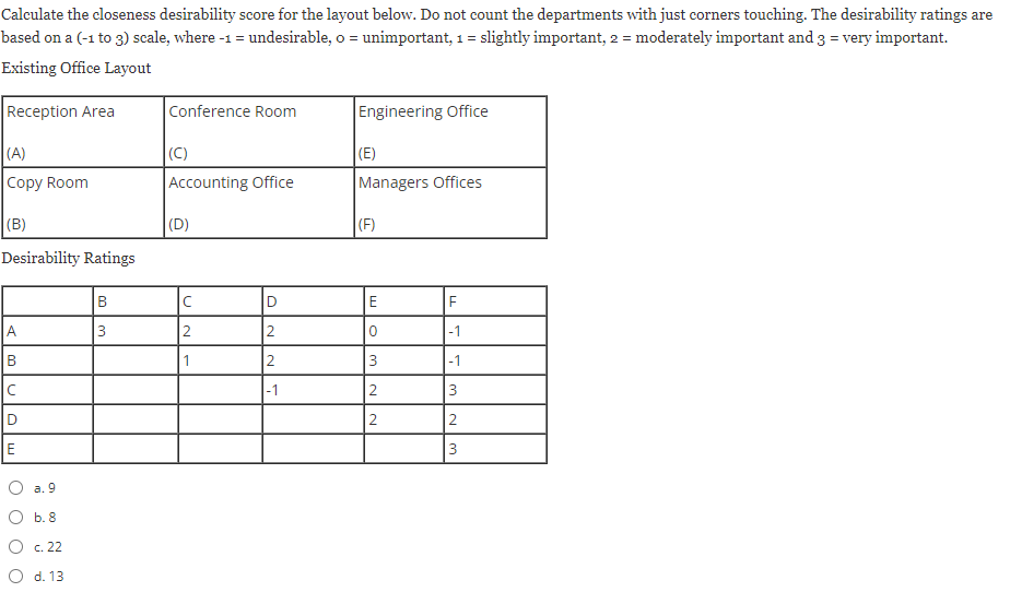 Solved Calculate the closeness desirability score for the | Chegg.com