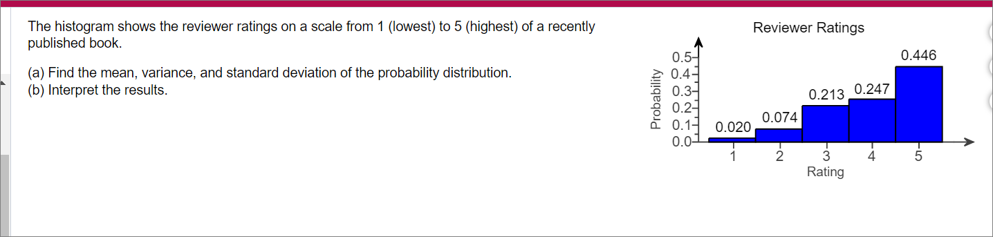 Solved The histogram shows the reviewer ratings on a scale | Chegg.com