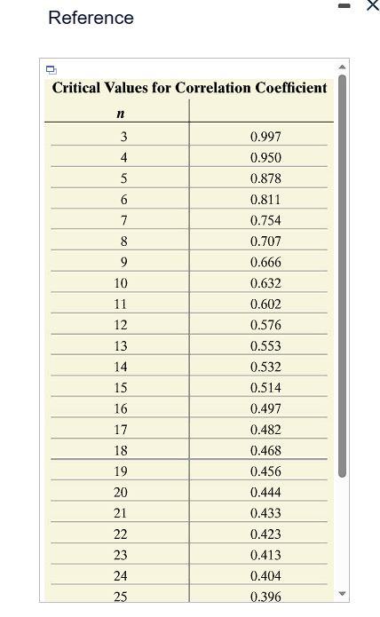 Click the icon to view the absence count and final | Chegg.com