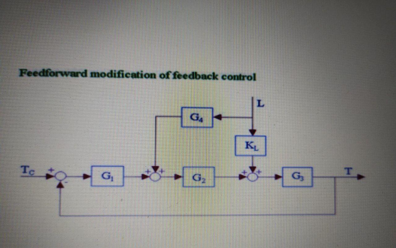 Solved Feedforward modification of feedback control L G, KL | Chegg.com