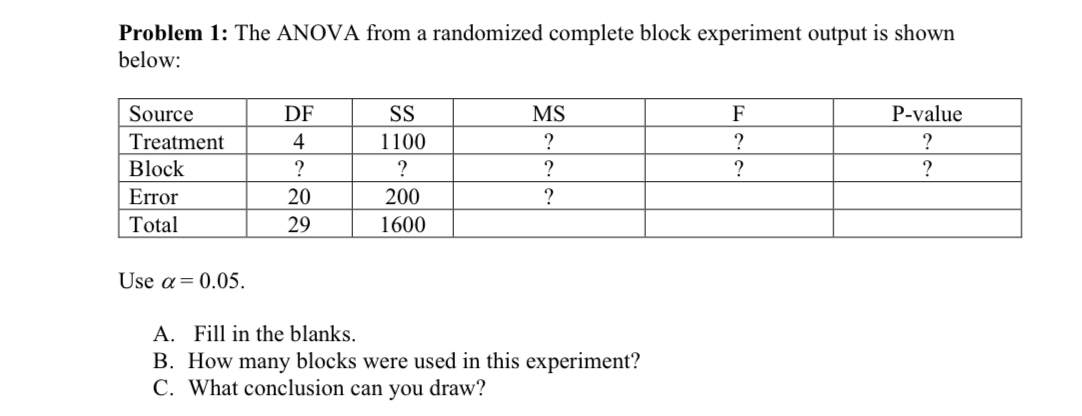 Solved Problem 1: The ANOVA from a randomized complete block | Chegg.com