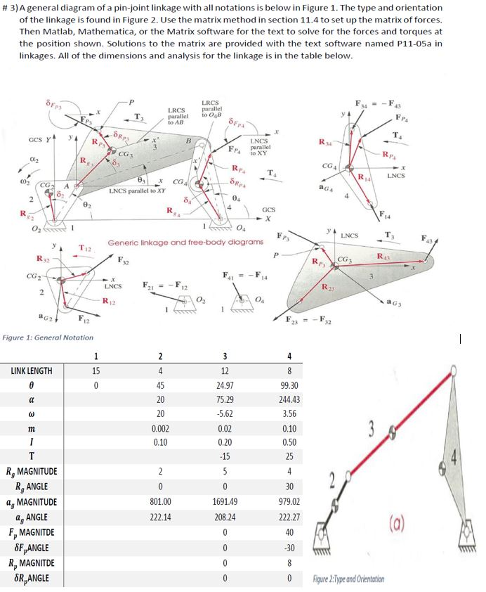 Solved # 3) A general diagram of a pin-joint linkage with | Chegg.com