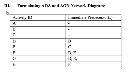 Solved III. Formulating AOA and AON Network Diagrams | Chegg.com
