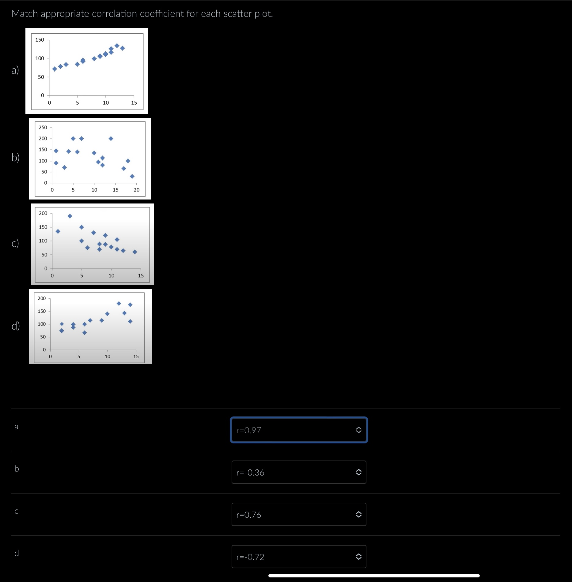 Solved Match appropriate correlation coefficient for each | Chegg.com