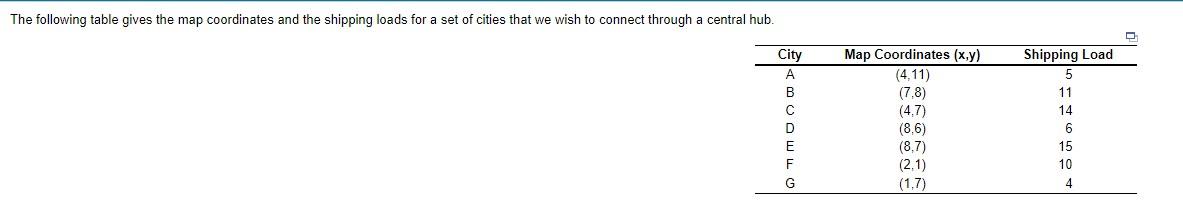 Solved The following table gives the map coordinates and the | Chegg.com