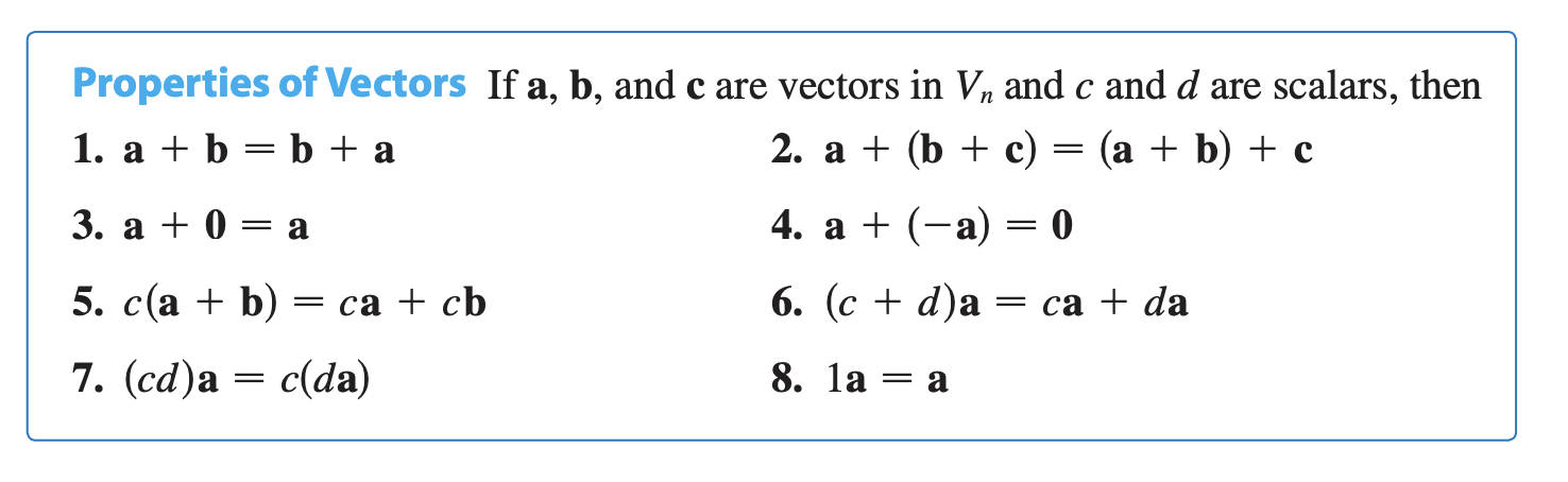 Solved Properties of Vectors If a,b, and c are vectors in Vn | Chegg.com