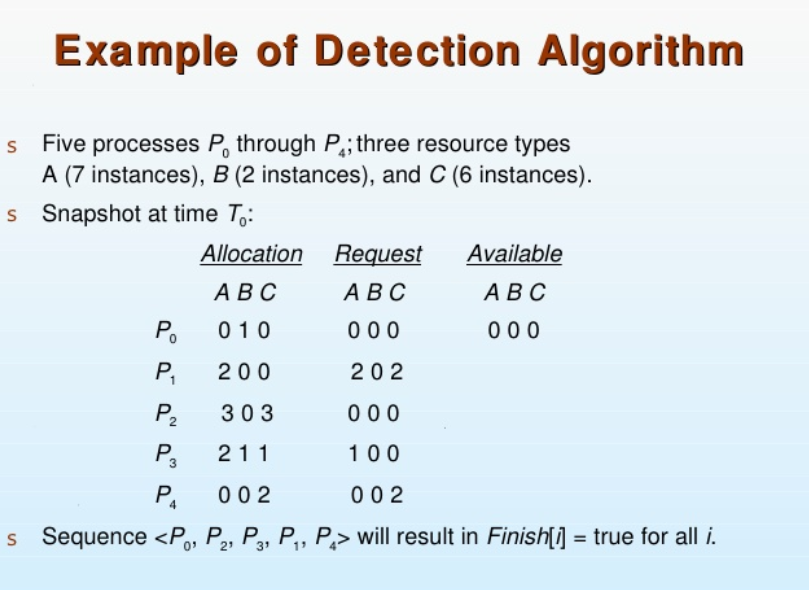 Solved Example of Detection Algorithm Five processes P, | Chegg.com