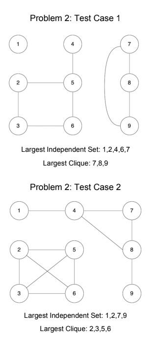 Solved Please Use Java To Code The Following Algorithm And 8025