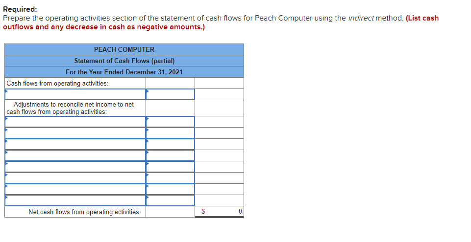 Solved Exercise 11-11A Calculate operating | Chegg.com