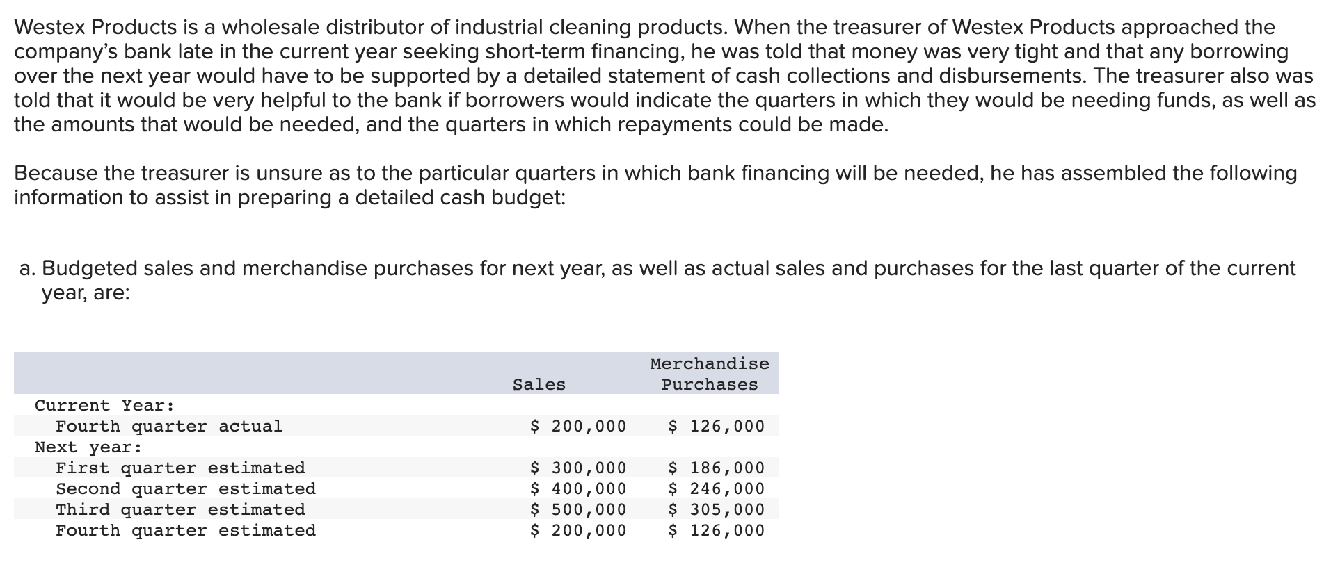 Solved Westex Products is a wholesale distributor of | Chegg.com