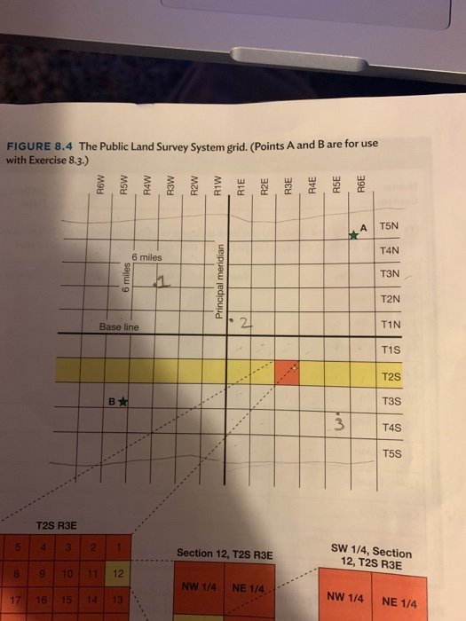 Solved Course: two points FIGURE 8.4 The Public Land | Chegg.com