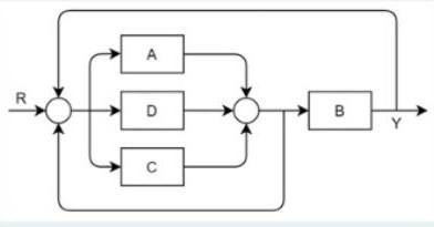 Solved Simplify the system whose block diagram is given | Chegg.com