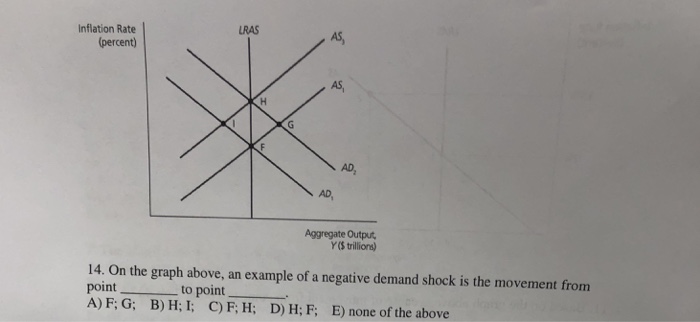 Solved 12. When wages and prices are completely flexible A) | Chegg.com
