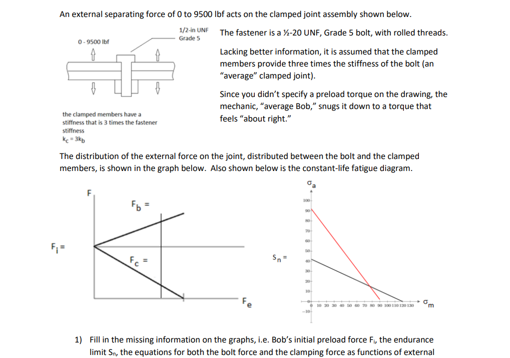Solved An external separating force of 0 to 9500lbf acts on | Chegg.com
