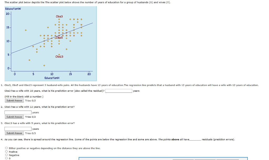 The scatter plot below depicts the The scatter plot | Chegg.com