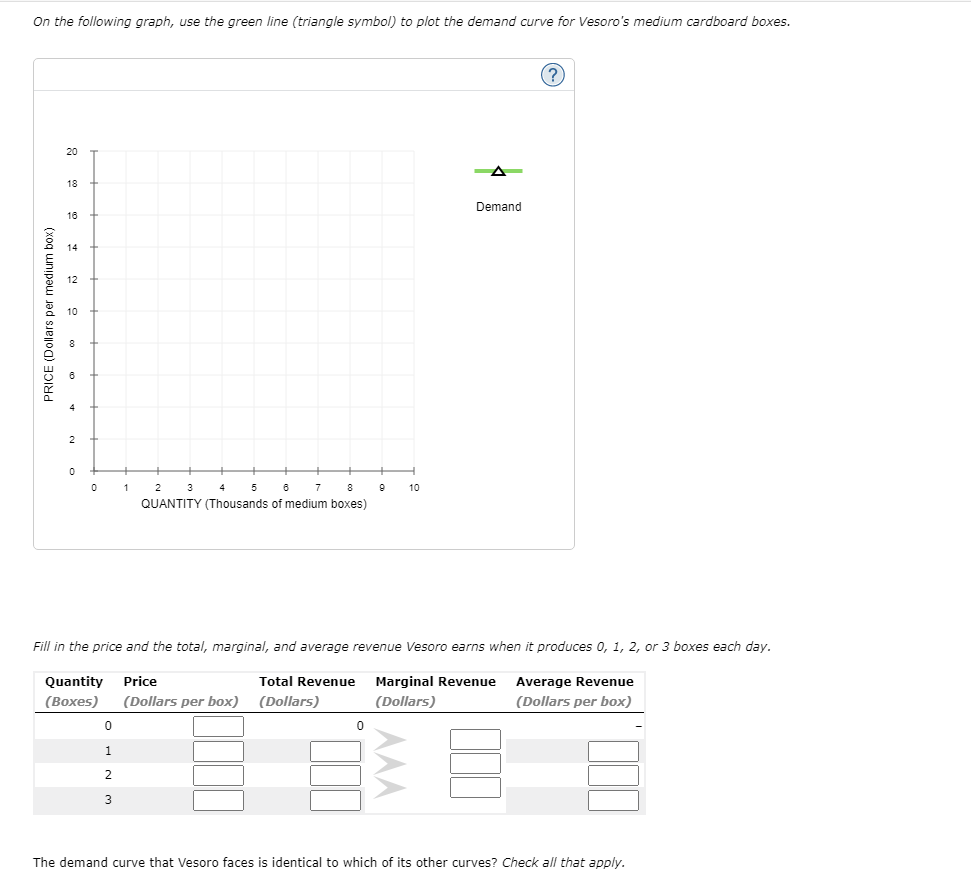 Solved 2. The demand curve facing a competitive firm Vesoro | Chegg.com