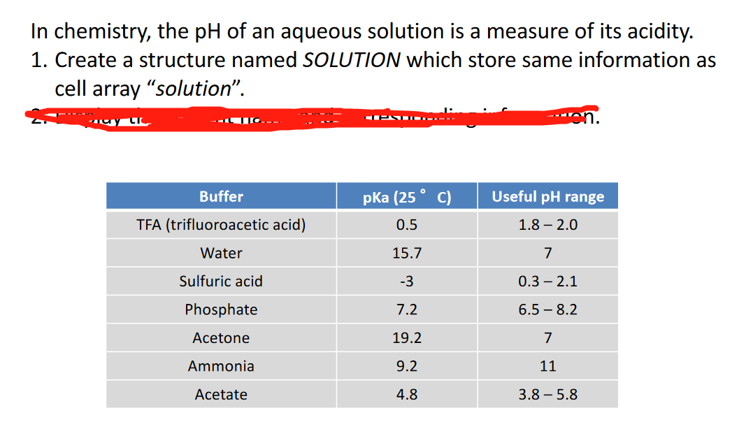 Solved In chemistry, the pH of an aqueous solution is a | Chegg.com