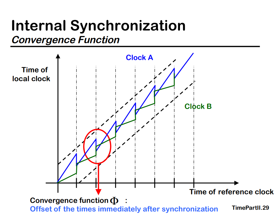 MATLAB Exercise Included for this project is the file | Chegg.com
