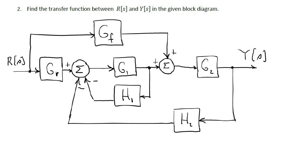 Solved 2. Find the transfer function between R[s] and Y[s] | Chegg.com