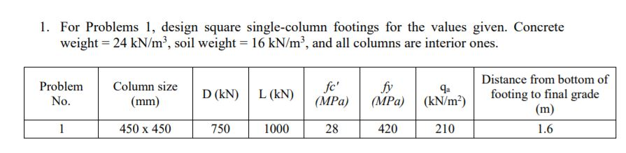 Solved 1. For Problems 1, design square single-column | Chegg.com