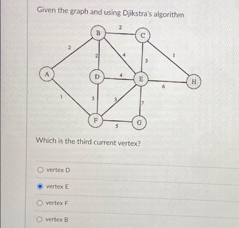 Solved Given the graph and using Djikstra's algorithm 2 2 3 | Chegg.com