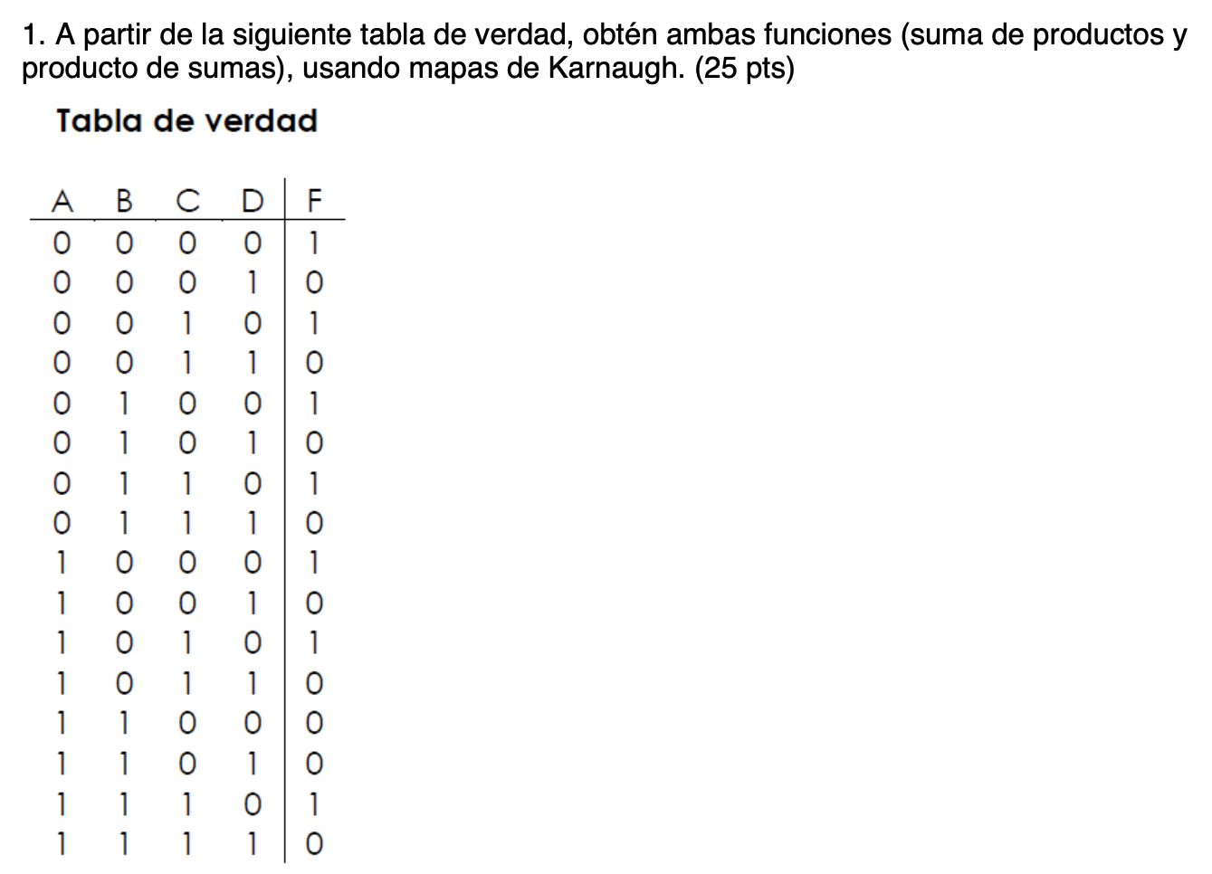 Solved 1. From the following truth table, obtain both | Chegg.com