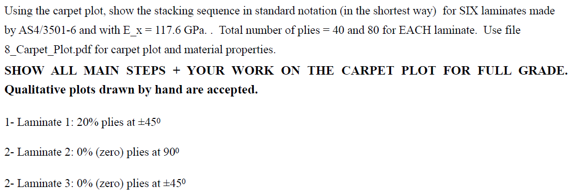 Using the carpet plot, show the stacking sequence in | Chegg.com