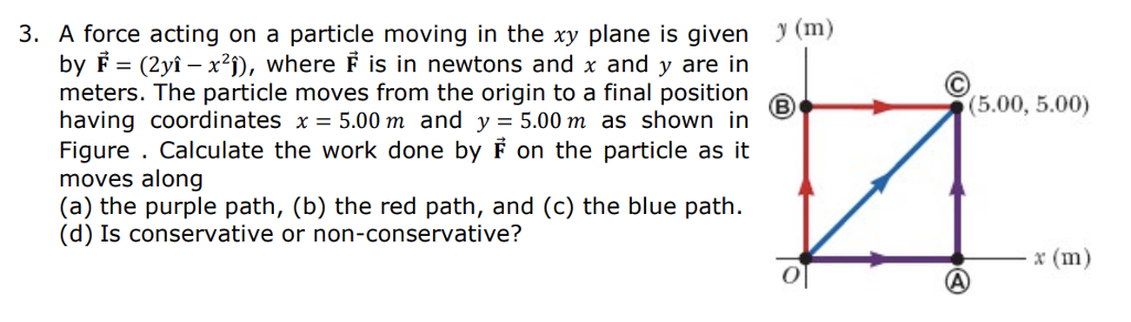 Solved 3. A force acting on a particle moving in the xy | Chegg.com
