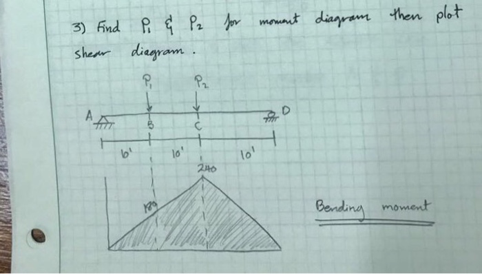 Solved sher dianam ayram lo lo Bendina moment | Chegg.com