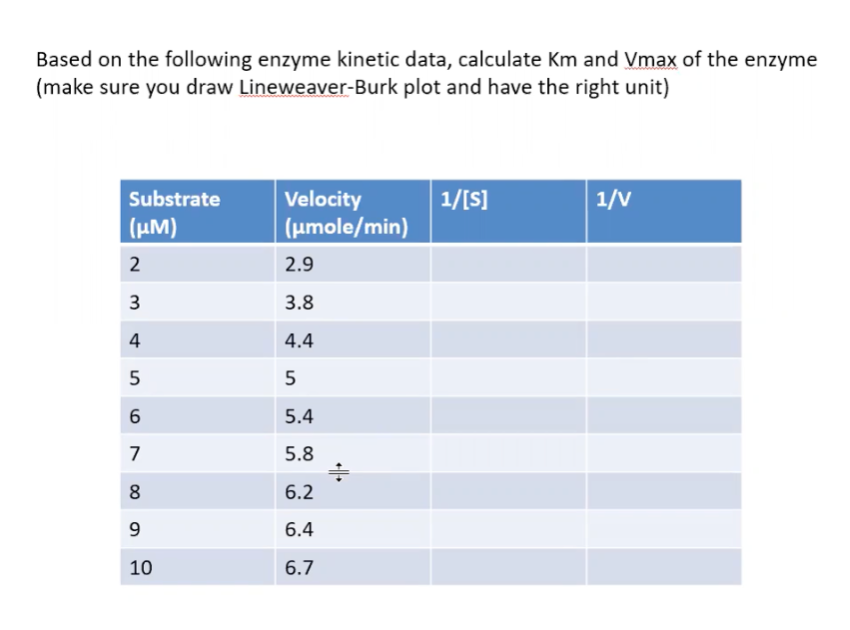 Solved Based on the following enzyme kinetic data, calculate | Chegg.com