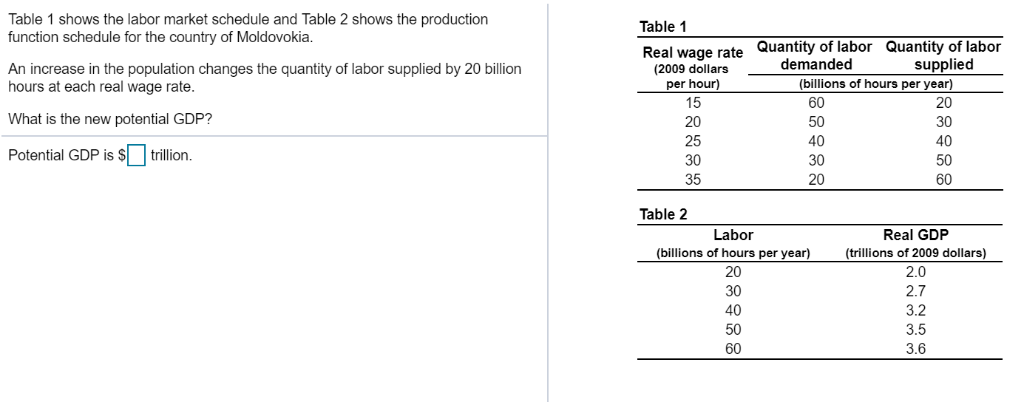 Solved Table 1 shows the labor market schedule and Table 2 | Chegg.com Solved Table 1 shows the labor market schedule and Table 2 | Chegg.com
