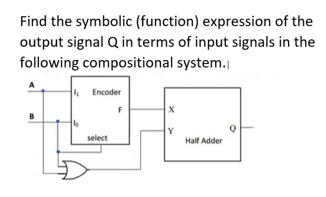 Solved Find The Symbolic Function Expression Of The Output 8803