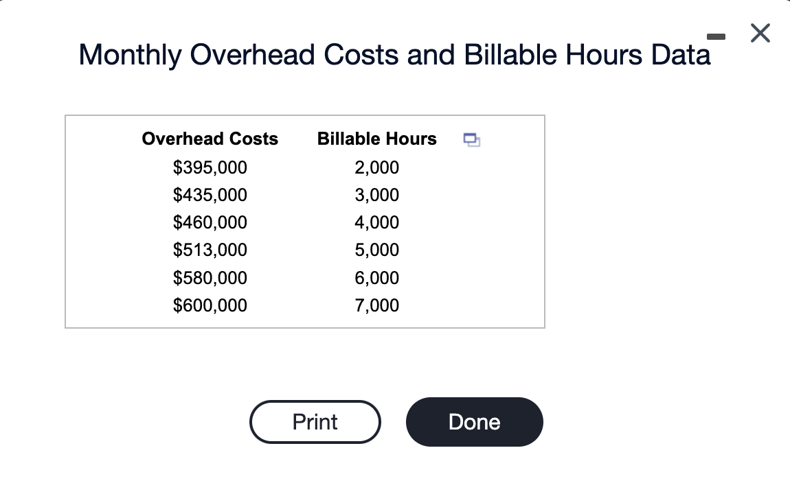 Solved Interpret the coefficients of your regression | Chegg.com