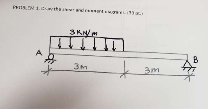 Solved PROBLEM 1. Draw the shear and moment diagrams. (30 | Chegg.com