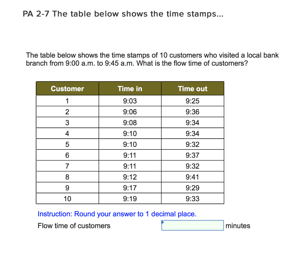 Solved PA 2-7 The table below shows the time stamps.. The | Chegg.com