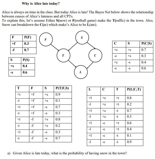 Solved Why is Alice late today? Alice is always on time in | Chegg.com
