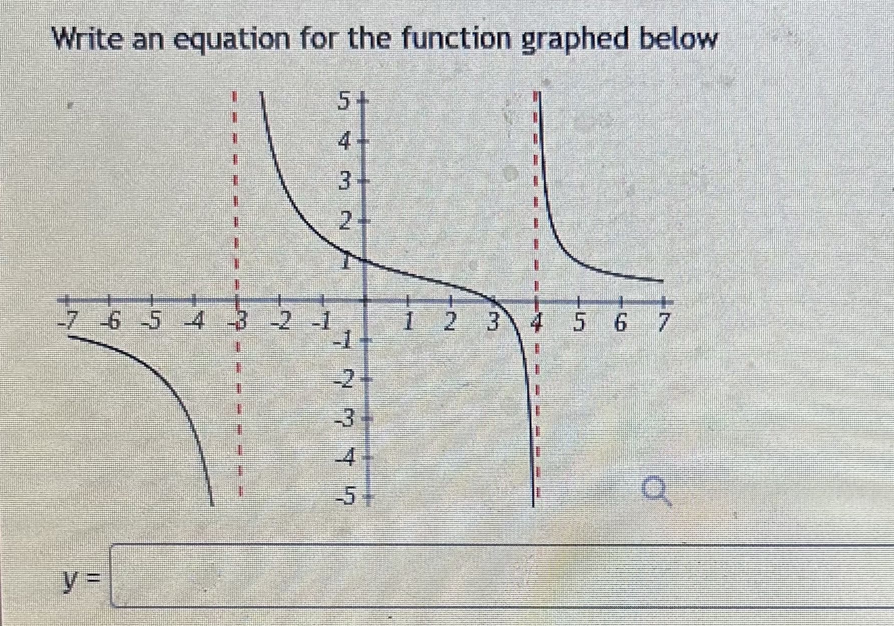 Solved Write an equation for the function graphed below | Chegg.com