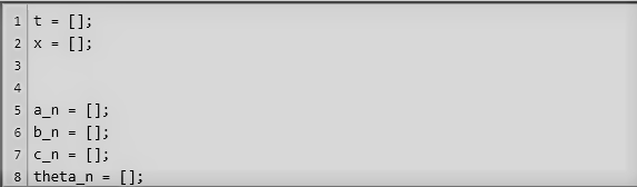Solved 3. You are given the following complex Fourier series | Chegg.com