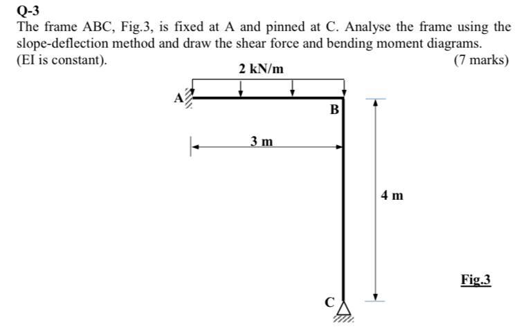 Solved Q-3 The frame ABC, Fig. 3, is fixed at A and pinned | Chegg.com