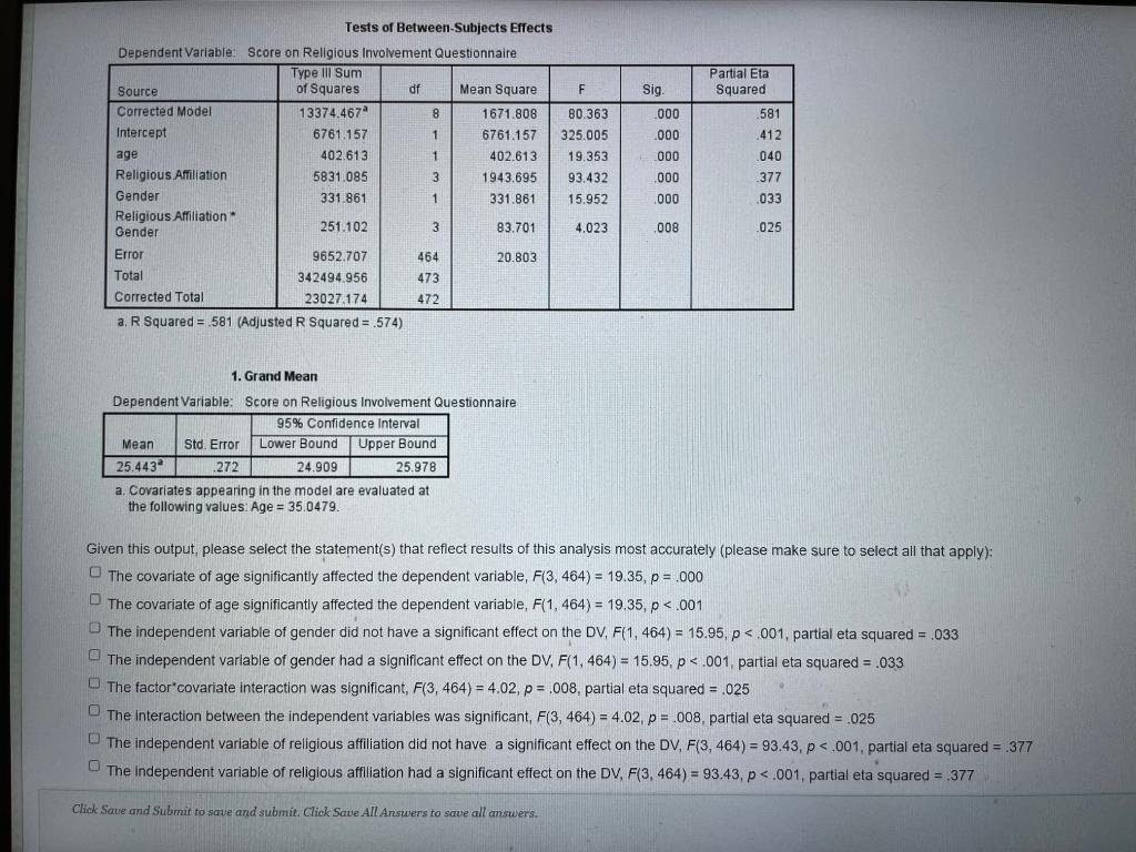 Solved F F Partial Eta Squared 581 Tests of Between-Subjects | Chegg.com