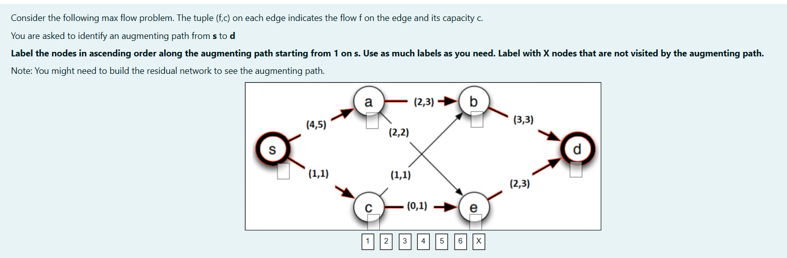 Solved Consider the following max flow problem. The tuple | Chegg.com
