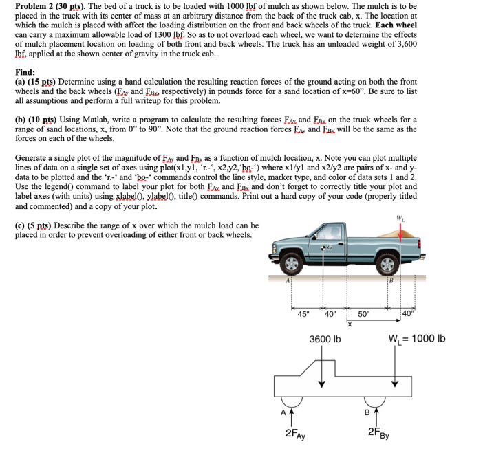 Solved Problem 2 (30 pts). The bed of a truck is to be | Chegg.com