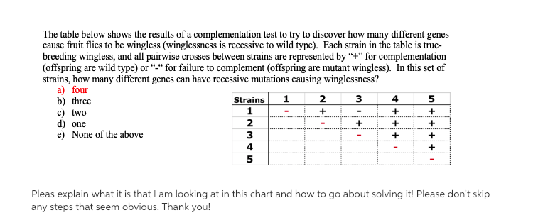 Solved The table below shows the results of a | Chegg.com